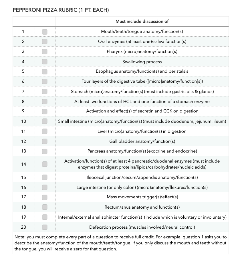 Solved How does pizza go through your digestive system? | Chegg.com