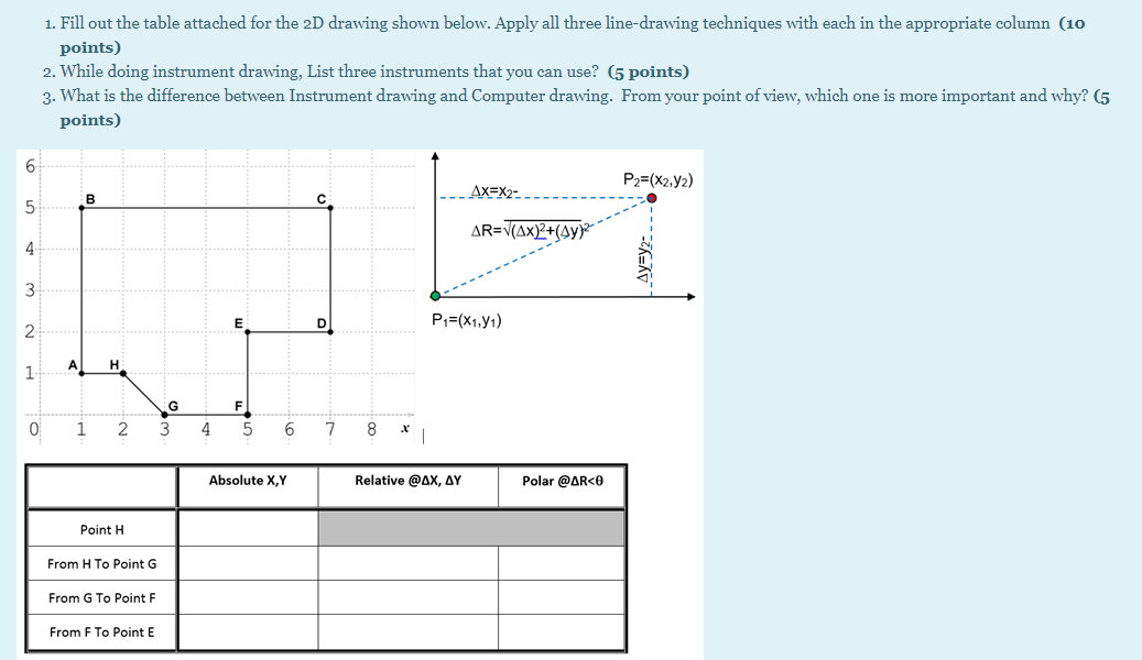 Solved 1. Fill out the table attached for the 2D drawing | Chegg.com