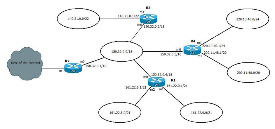 Solved Task 1 Routing Table construction (10 marks) Consider | Chegg.com Solved Task 1 Routing Table construction (10 marks) Consider | Chegg.com