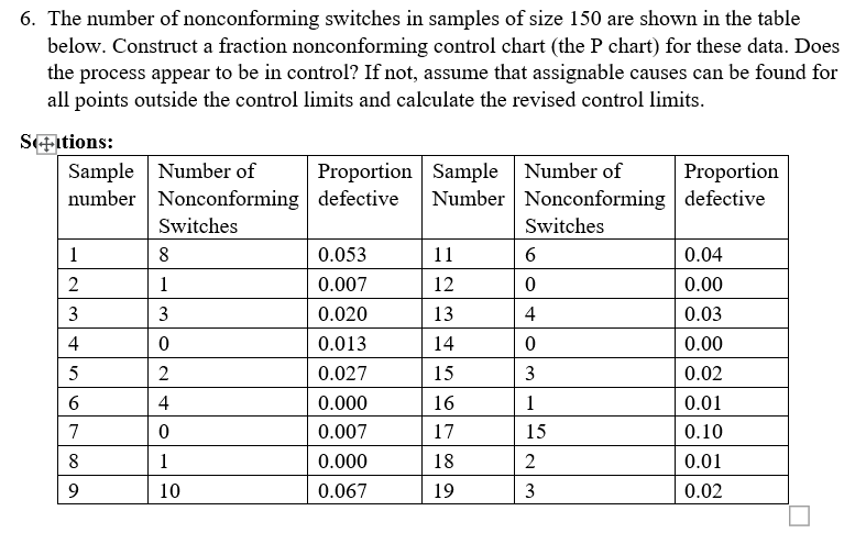 Solved 6. The number of nonconforming switches in samples of | Chegg.com