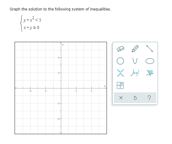 Solved Graph the solution to the following system of | Chegg.com