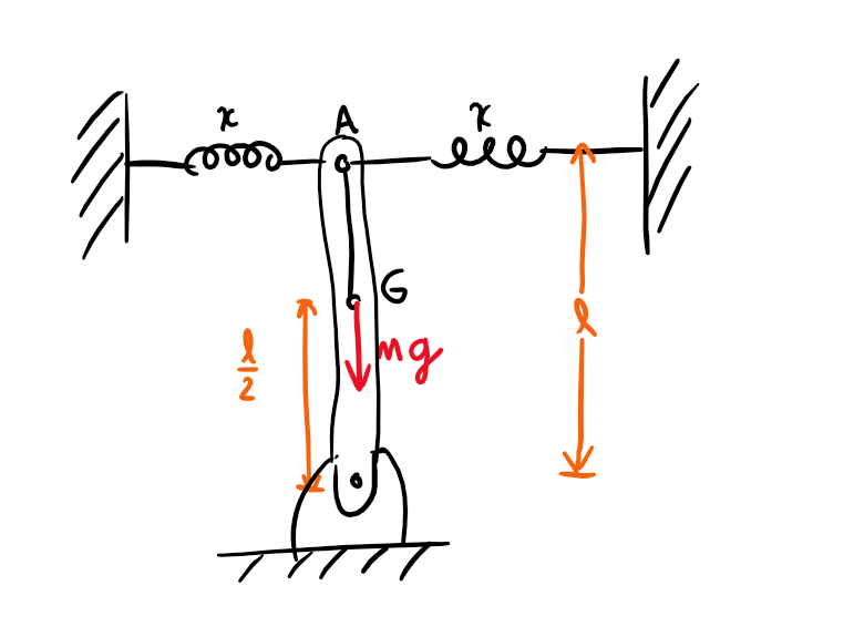 Solved Write the differential equation for the spring bar | Chegg.com