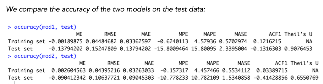 Solved We will be analyzing the R dataset 'h02' which is in | Chegg.com