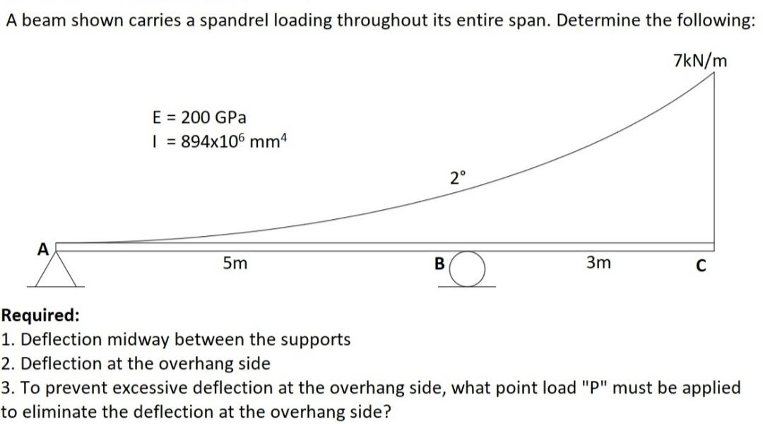 Solved A beam shown carries a spandrel loading throughout | Chegg.com