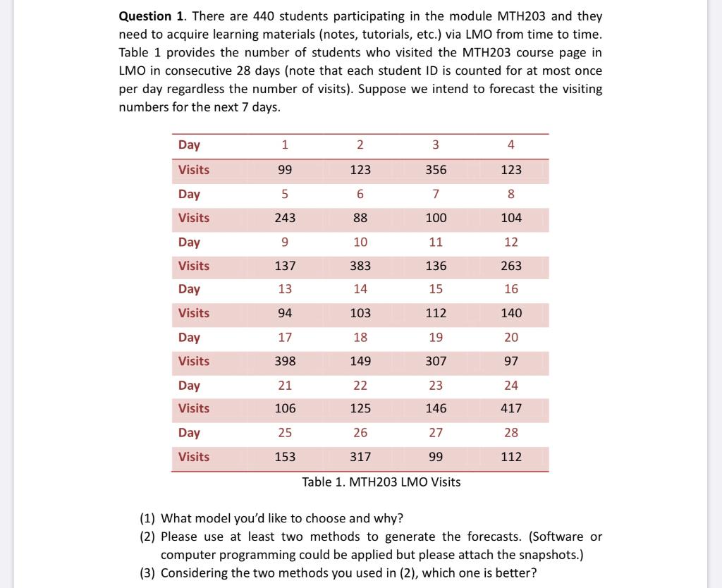 Solved Question 1. There are 440 students participating in | Chegg.com