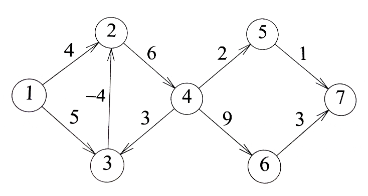 Solved Why Doesnt The Floyd Warshall Algorithm Work For 9368