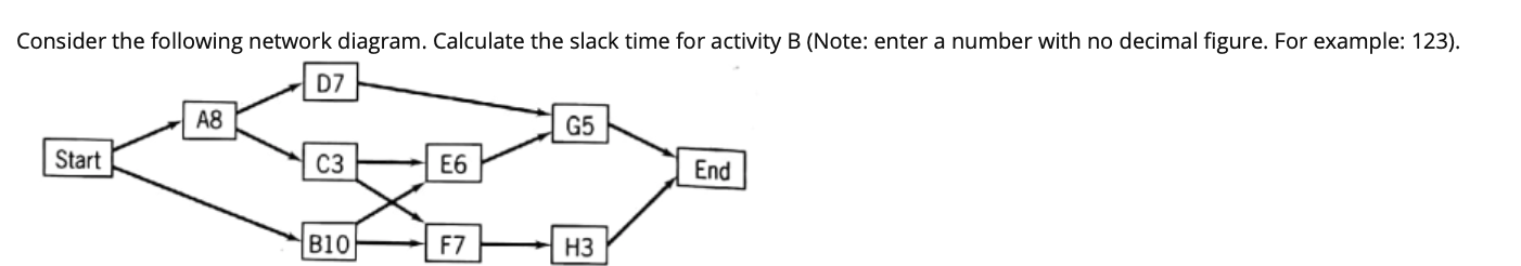 Solved Consider the following network diagram. Calculate the | Chegg.com