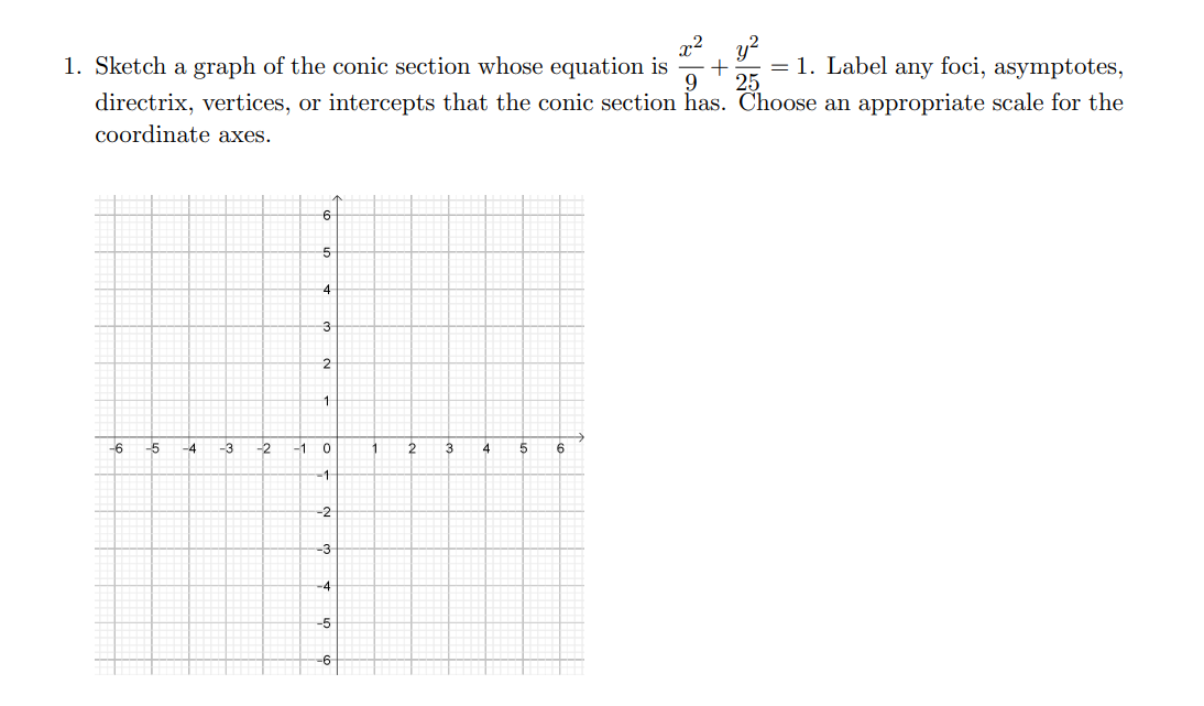 Solved .22 y? 1. Sketch a graph of the conic section whose | Chegg.com