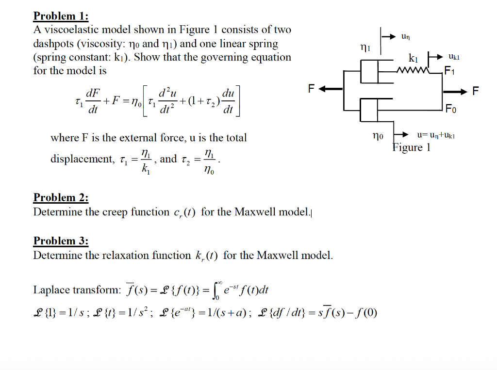 Solved un Problem 1: A viscoelastic model shown in Figure 1 | Chegg.com