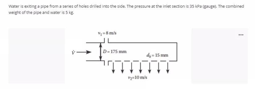 Solved What is the volumetric flow rate at the inlet | Chegg.com