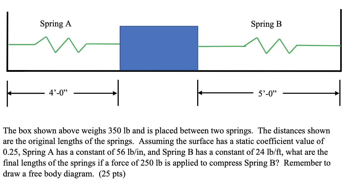 Solved Spring A Spring B 4'-0" 5'-0" The box shown above | Chegg.com