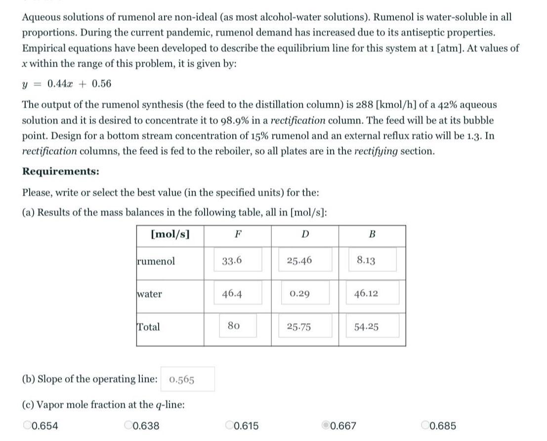 Solved Aqueous solutions of rumenol are non-ideal (as most | Chegg.com