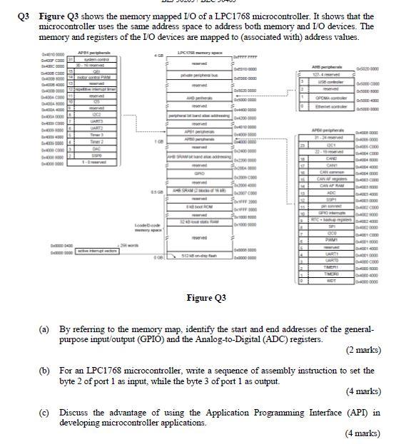Solved Q3 Figure Q3 shows the memory mapped I'O of a LPC1768 | Chegg.com