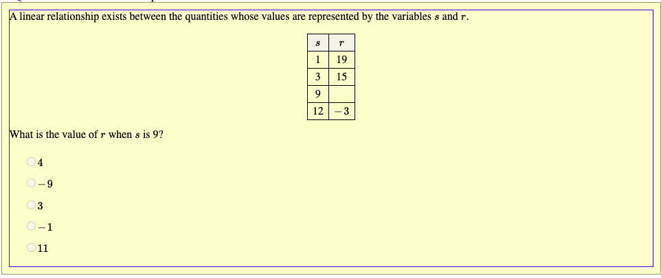 Solved A linear relationship exists between the quantities | Chegg.com