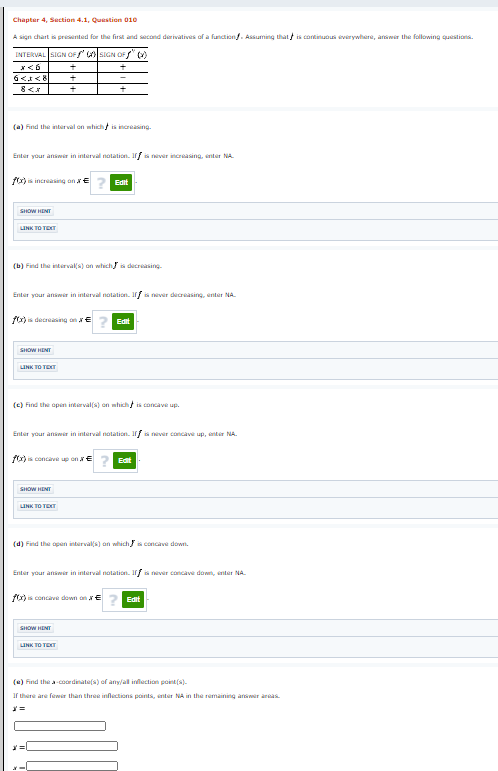Solved Chapter 4, Section 4.1, Question 010 A sign chart is | Chegg.com