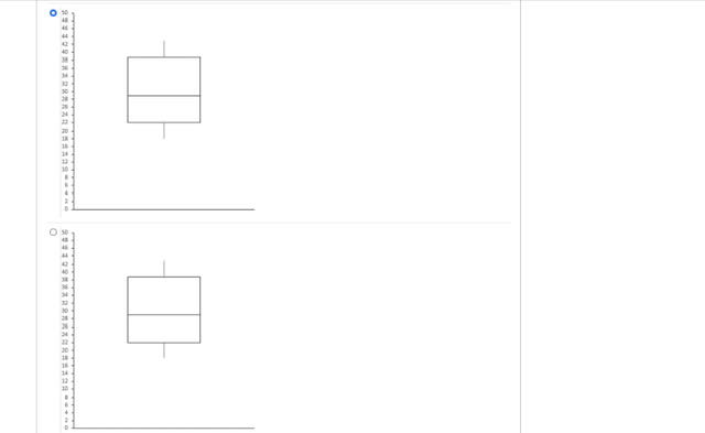 Solved Which box plot below correctly represents the dataset | Chegg.com