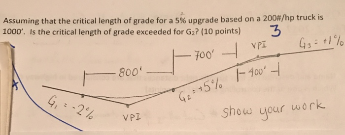 Solved Assuming that the critical length of grade for a 5% | Chegg.com