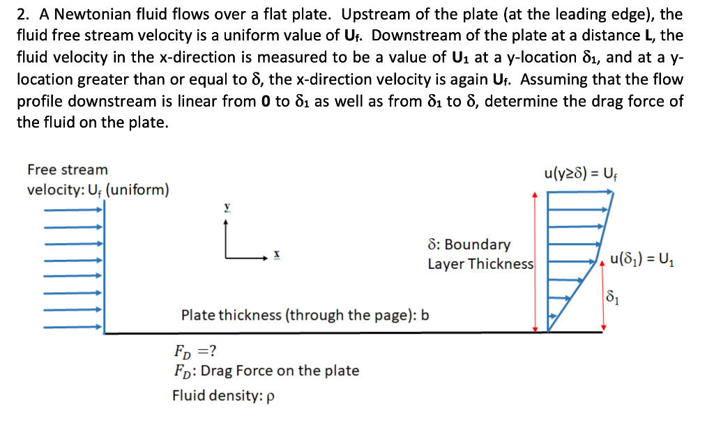 Solved 2. A Newtonian fluid flows over a flat plate. | Chegg.com
