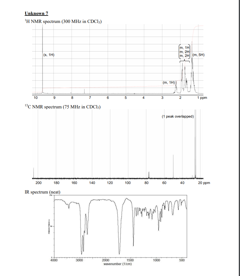 Solved Please follow the directions. Fill out the charts | Chegg.com