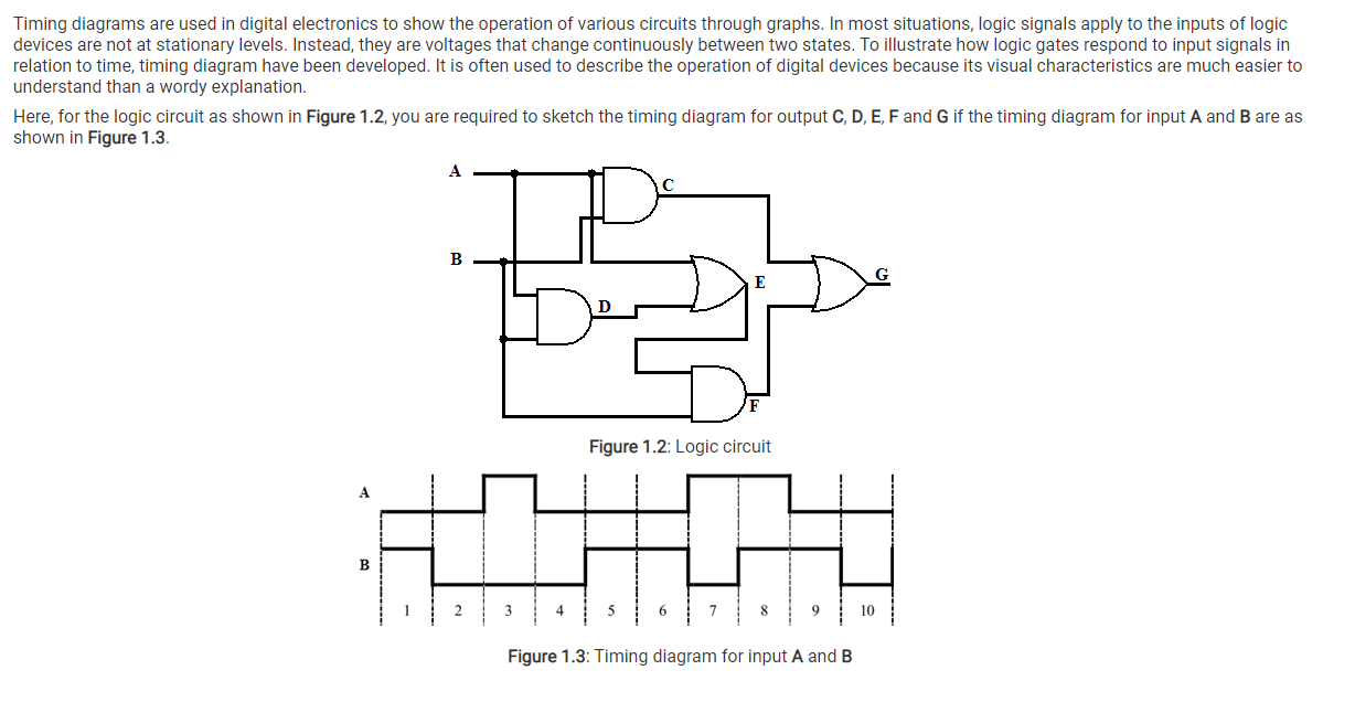 Solved Timing diagrams are used in digital electronics to | Chegg.com