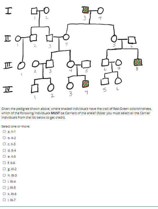 Solved Part B What Is The Most Likely Mode Of Inheritance 6725