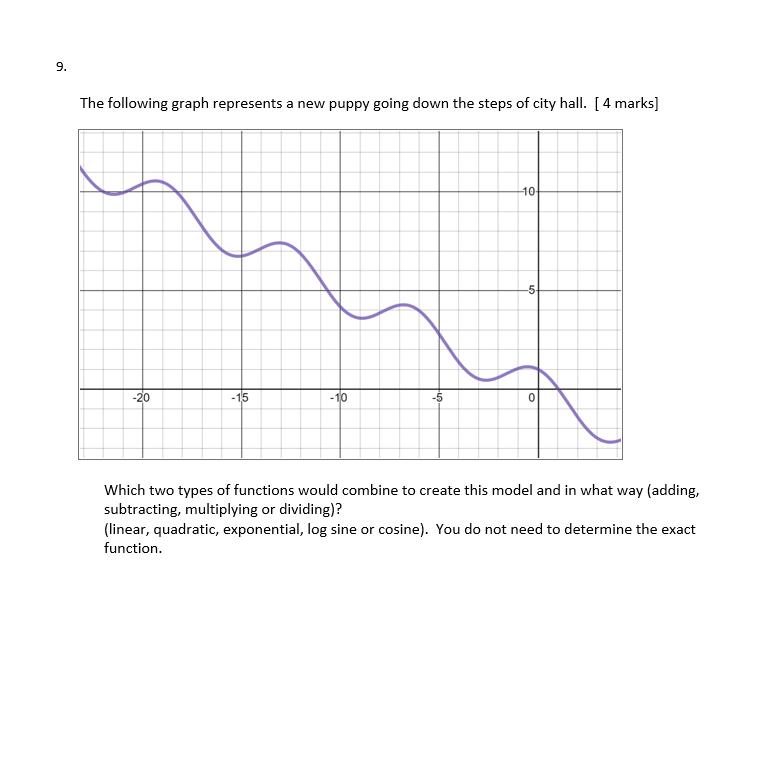 Solved The following graph represents a new puppy going down | Chegg.com