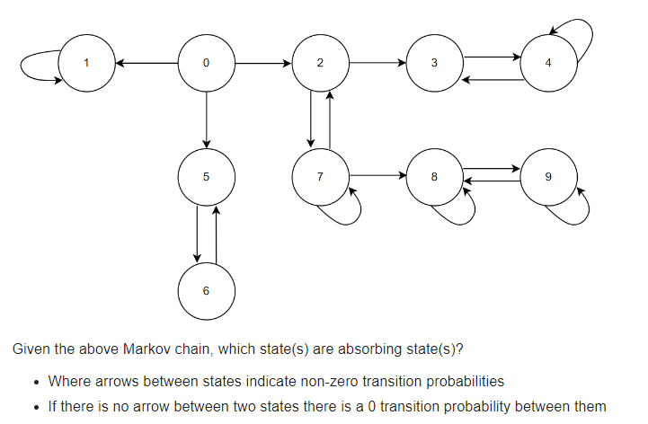 Solved Given the above Markov chain, which state(s) are | Chegg.com