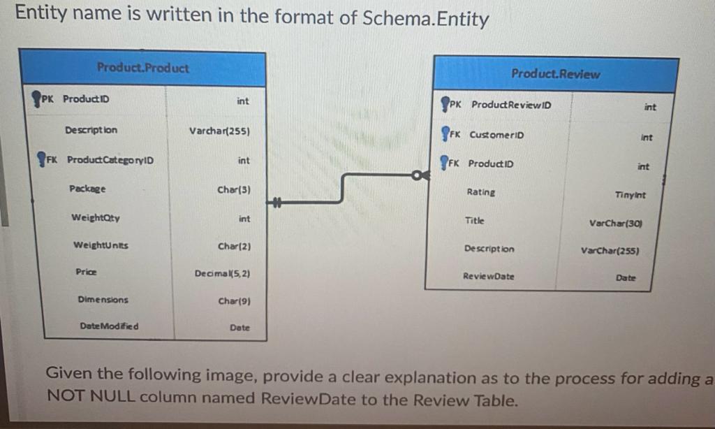 Solved Entity name is written in the format of Schema.Entity | Chegg.com