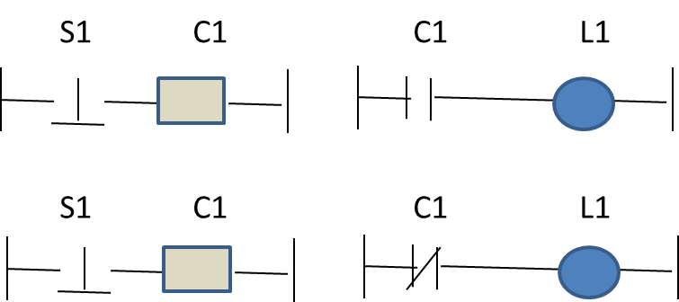 Solved For the Ladder logic diagram given below – decribe | Chegg.com