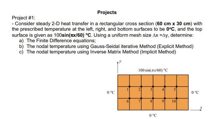 Solved Projects Project #1: - Consider steady 2-D heat | Chegg.com