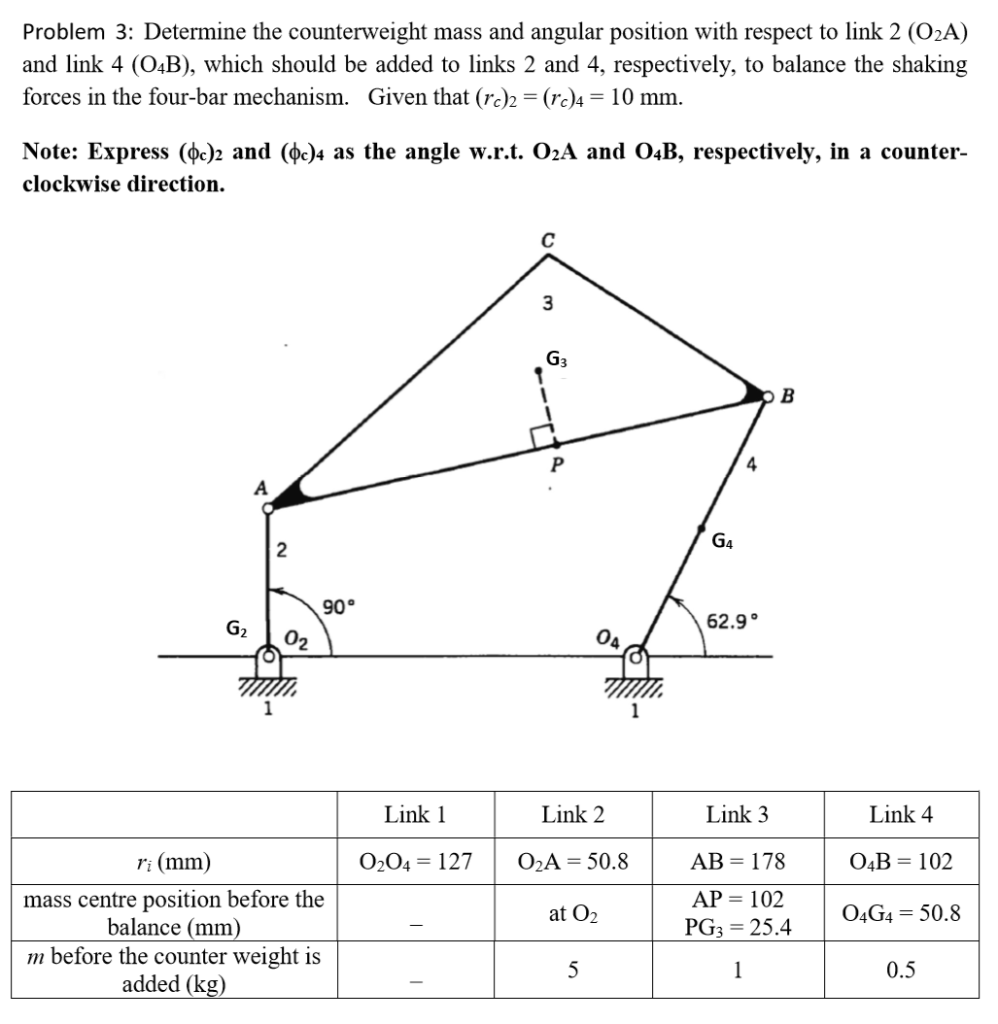 Problem 3: Determine the counterweight mass and | Chegg.com