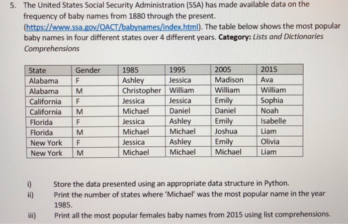 Solved The United States Social Security Administration | Chegg.com