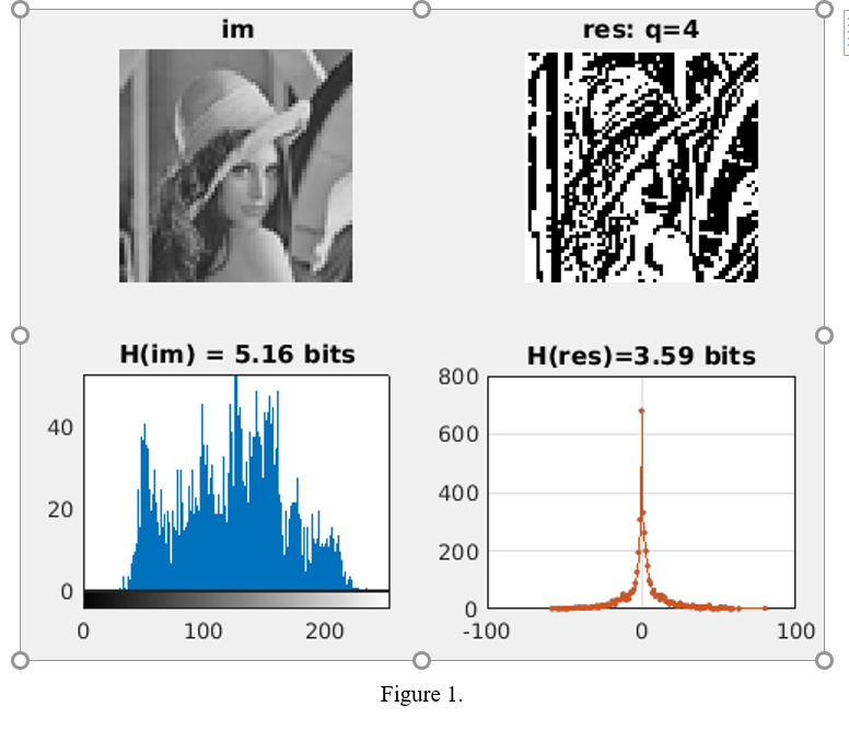 Solved Arithmetic Coding of the Residual Image with | Chegg.com