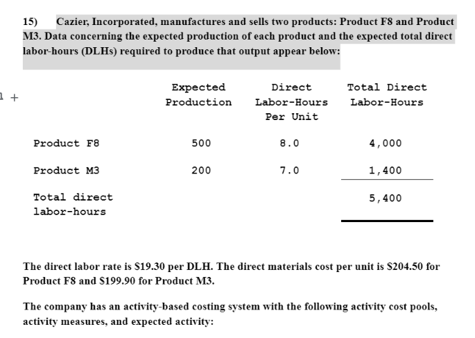 Solved 15) Cazier, Incorporated, manufactures and sells two | Chegg.com
