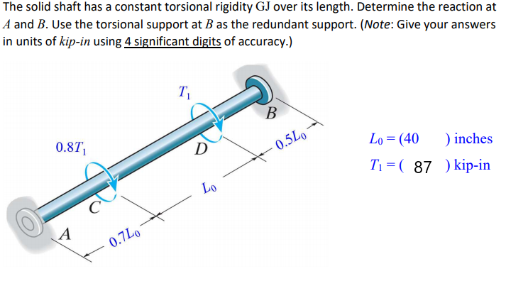 Solved The solid shaft has a constant torsional rigidity GJ | Chegg.com