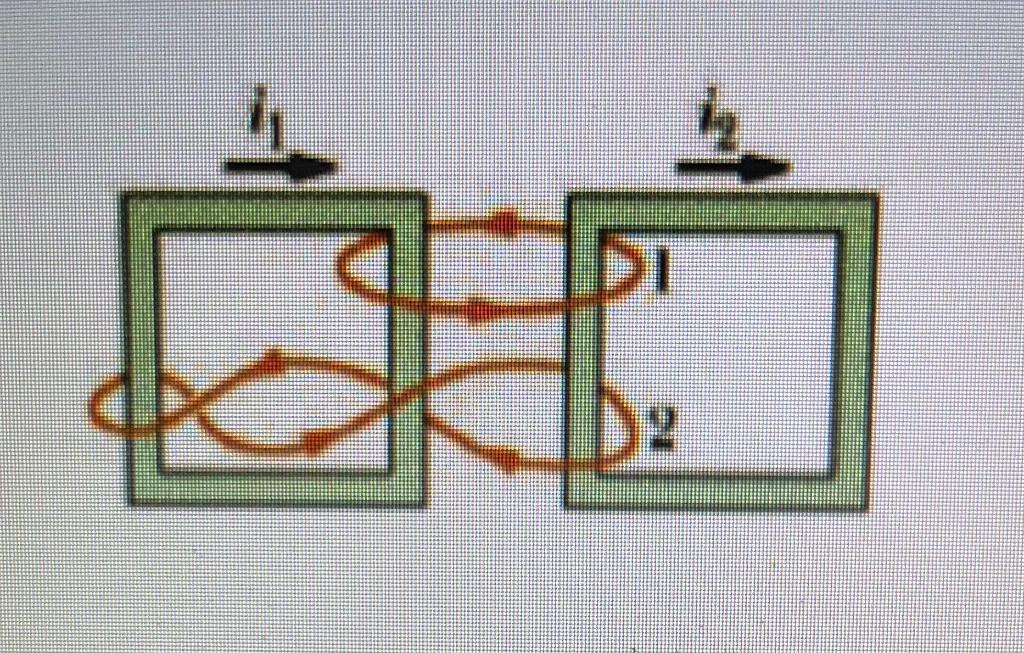 Solved The figure below shows two closed paths wrapped | Chegg.com