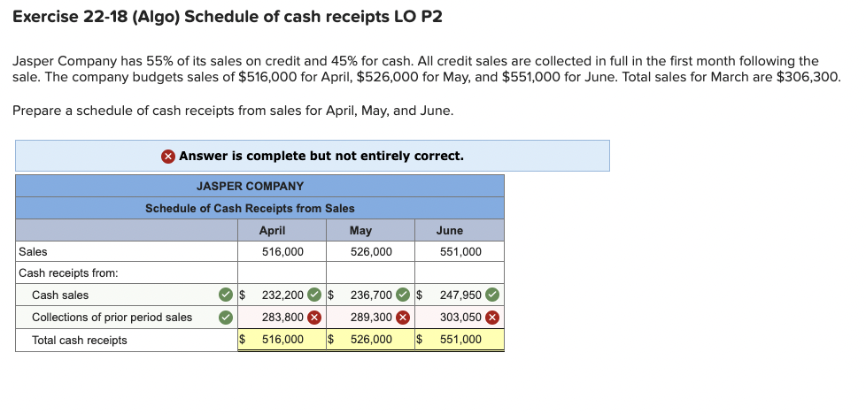 Solved Exercise 22-18 (Algo) Schedule of cash receipts LO P2 | Chegg.com Solved Exercise 22-18 (Algo) Schedule of cash receipts LO P2 | Chegg.com