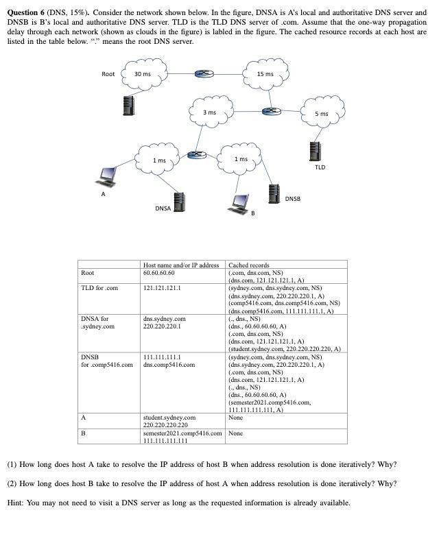 Solved Question 6 (DNS, 15%). Consider the network shown | Chegg.com