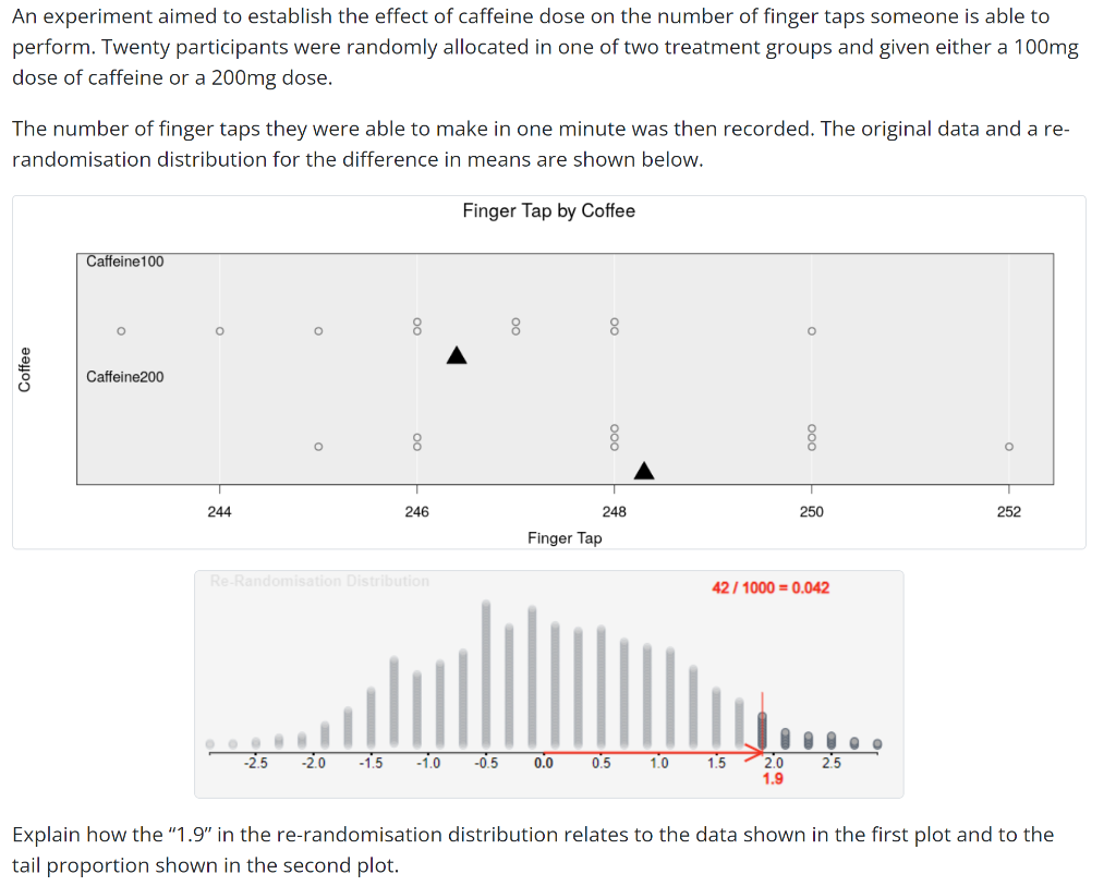 Solved The simple modelling tool was used to model a | Chegg.com
