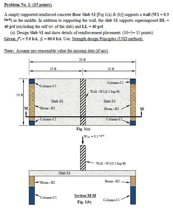 Solved Problem No. 1: (15 points) A simply supported | Chegg.com