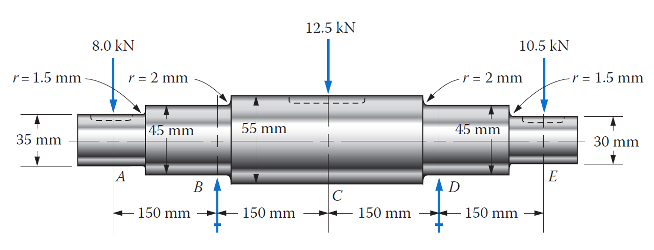 Solved The round shaft shown is used in a transmission | Chegg.com