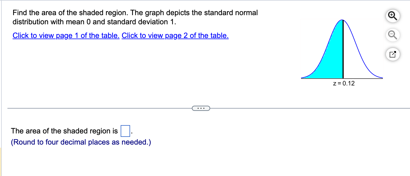 Solved NEGATIVE z ScoresFind the area of the shaded region. | Chegg.com