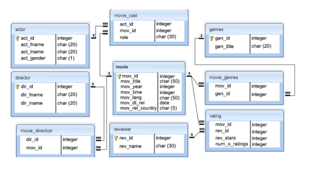 Solved 2. Write the SQL queries for the following items, | Chegg.com