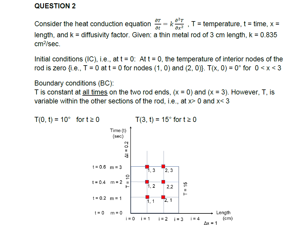 Solved Use the implicit method to find temperature | Chegg.com