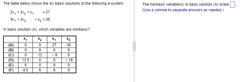 Solved The table below shows the six basic solutions to the | Chegg.com