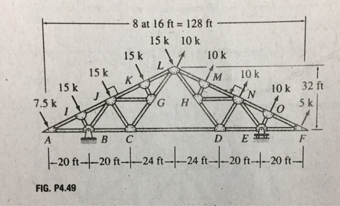 Solved Using the Maxwell Diagram Method, find the forces of | Chegg.com