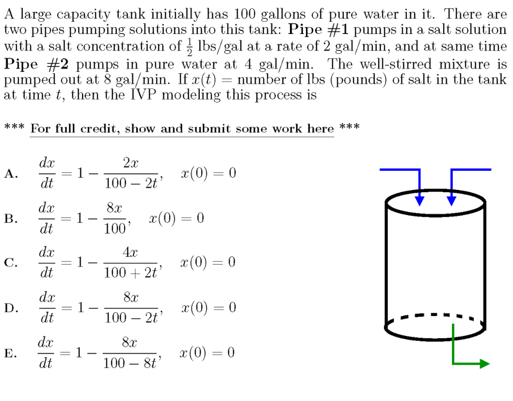 Solved A large capacity tank initially has 100 gallons of | Chegg.com