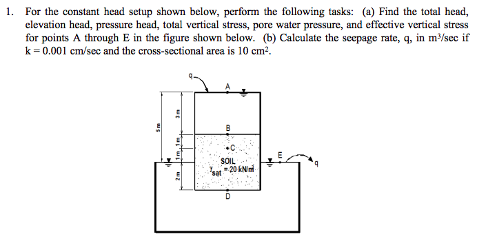 Solved 1. For the constant head setup shown below, perform | Chegg.com