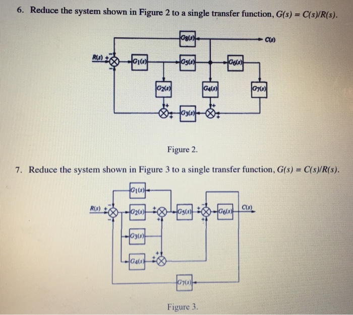 Solved Reduce the system shown in figures to a single | Chegg.com