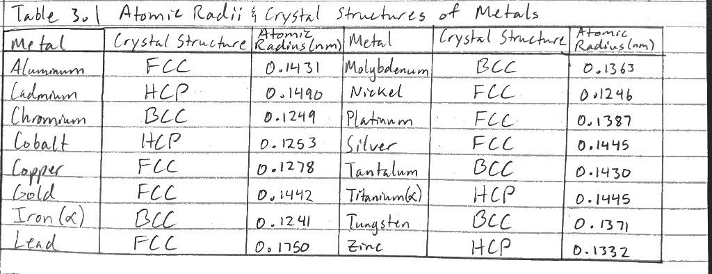 Solved Below Are Listed Diffraction Angles For The First 3